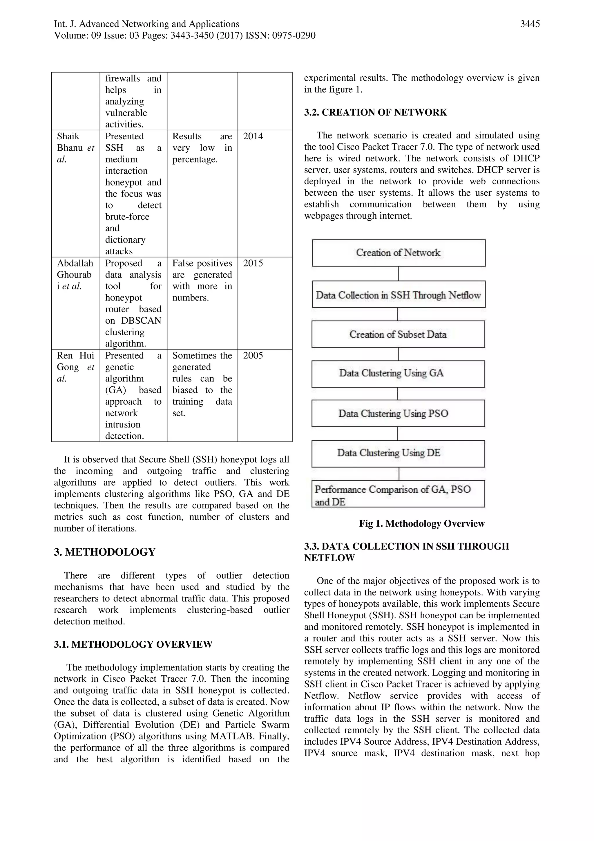 Outlier Detection in Secure Shell Honeypot using Particle Swarm Optimization Technique | PDF