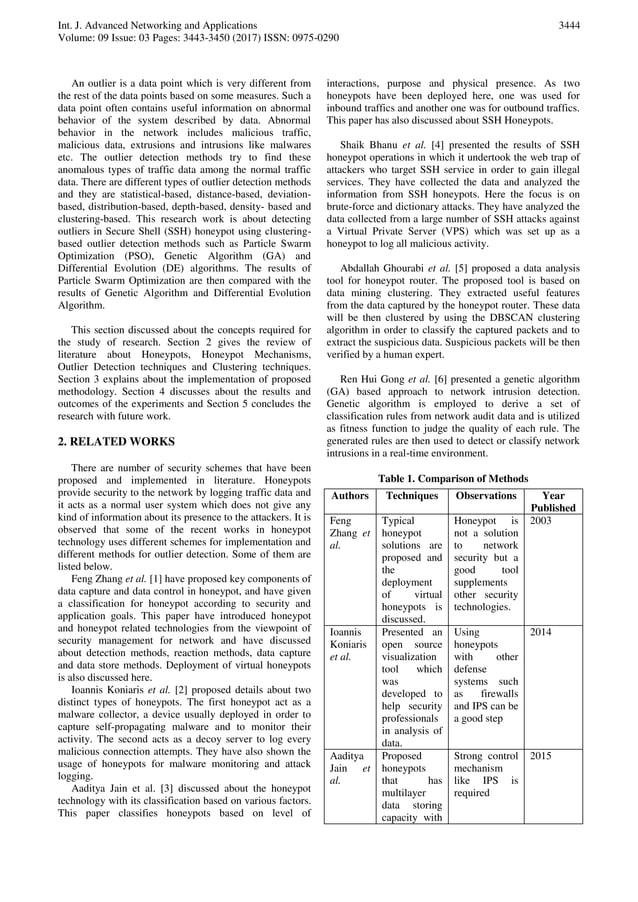 Outlier Detection In Secure Shell Honeypot Using Particle Swarm Optimization Technique Pdf