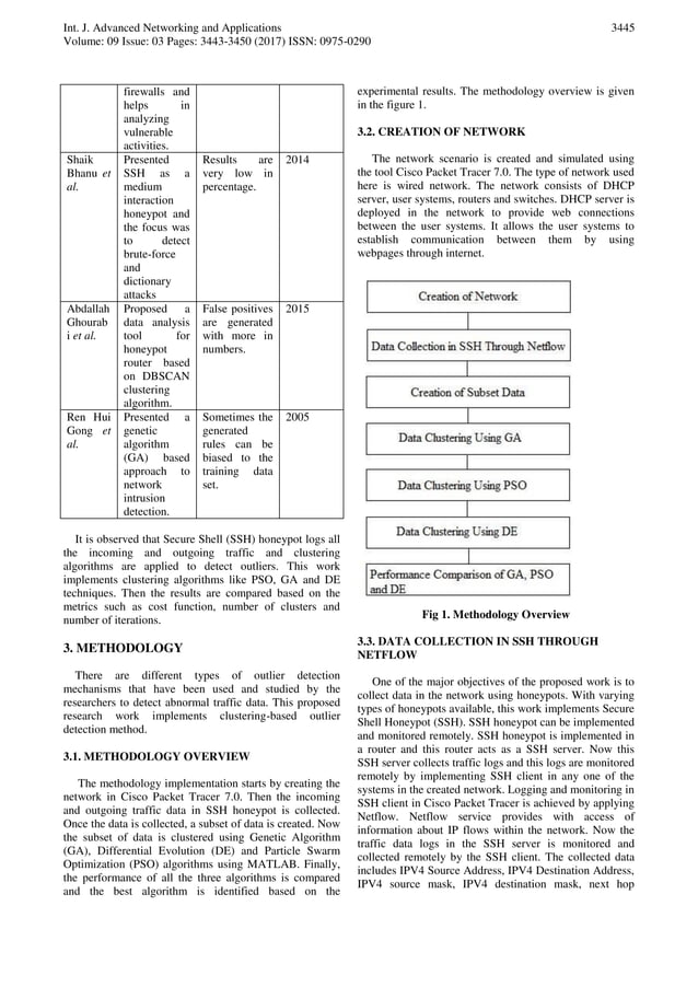 Outlier Detection In Secure Shell Honeypot Using Particle Swarm