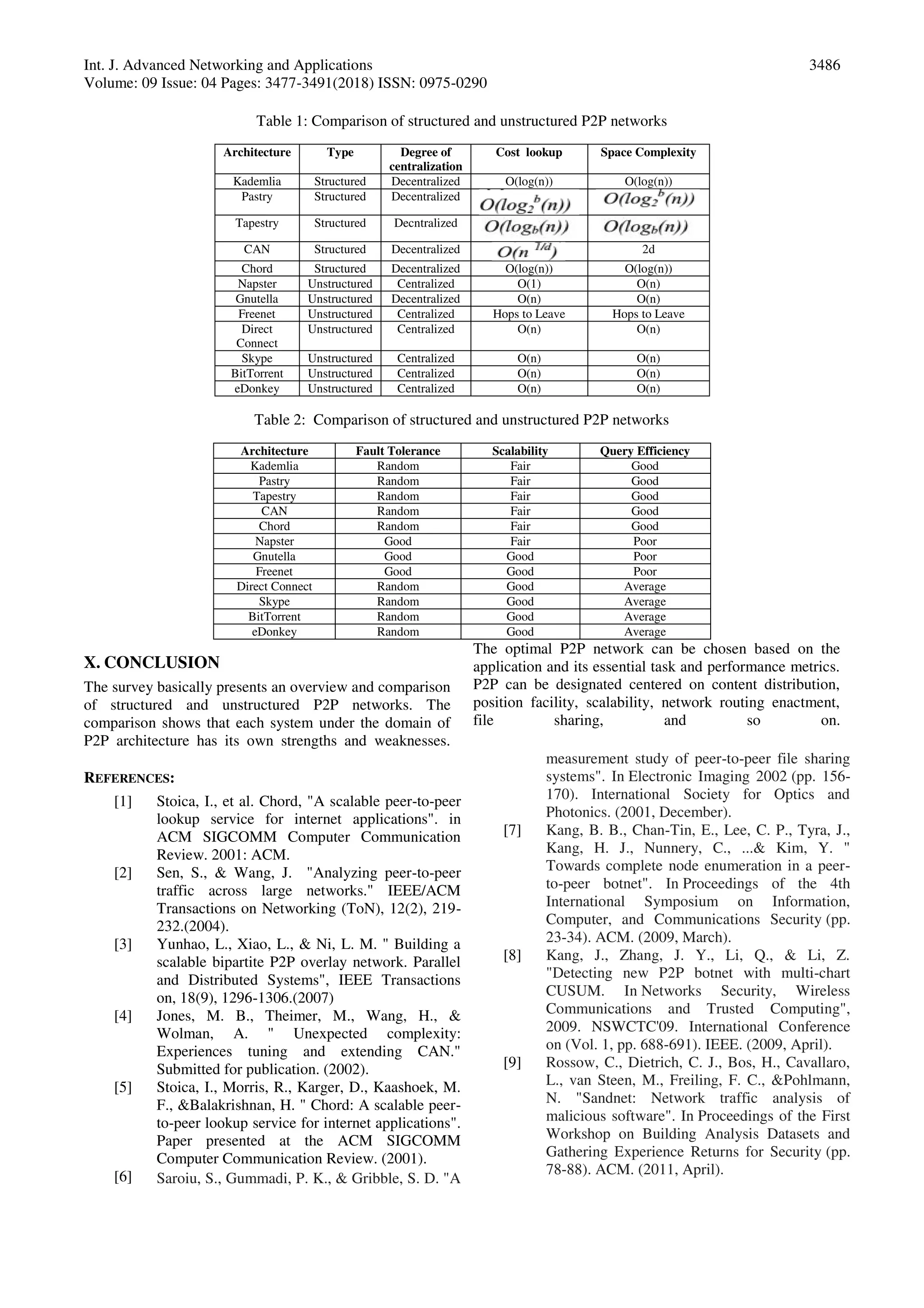 Comparative Analysis of Peer to Peer Networks | PDF