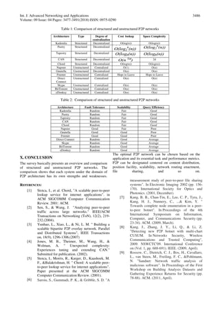 Comparative Analysis of Peer to Peer Networks | PDF