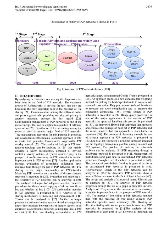 Comparative Analysis of Peer to Peer Networks | PDF | Computer Networking | Computing