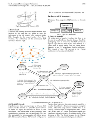 Comparative Analysis of Peer to Peer Networks | PDF