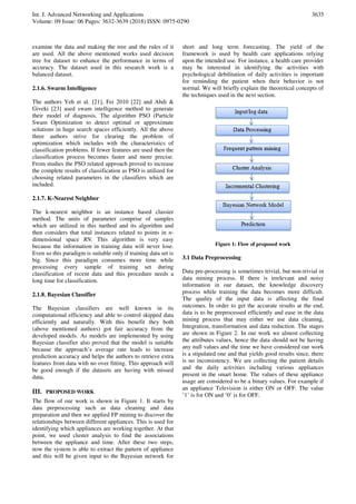 Mining Frequent Patterns and Associations from the Smart meters using Bayesian Networks | PDF