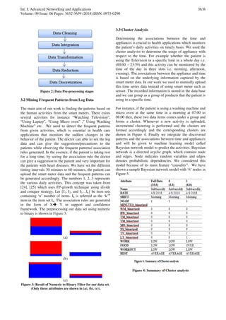 Mining Frequent Patterns and Associations from the Smart meters using Bayesian Networks | PDF
