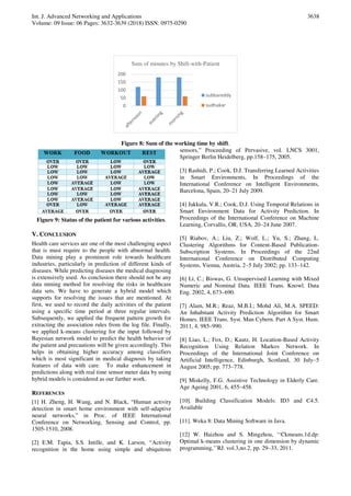 Mining Frequent Patterns and Associations from the Smart meters using Bayesian Networks | PDF