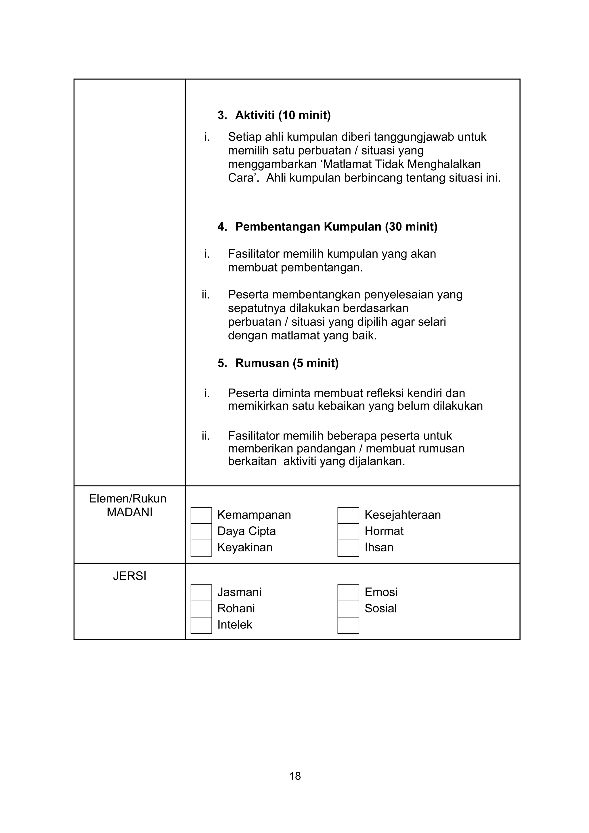 MODUL PELAKSANAAN GenMADANI PEMBINAAN KARAKTER | PDF