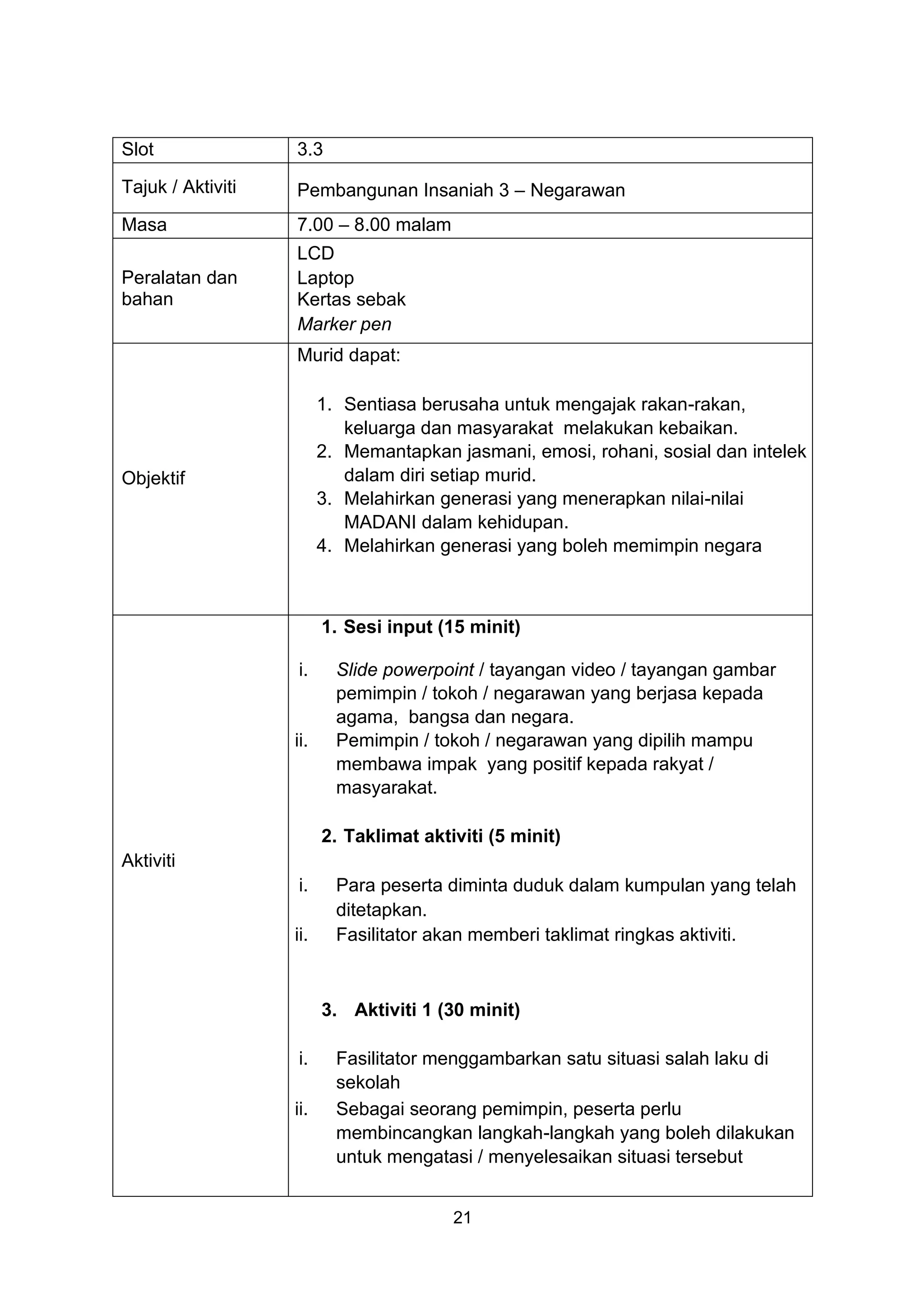 MODUL PELAKSANAAN GenMADANI PEMBINAAN KARAKTER | PDF