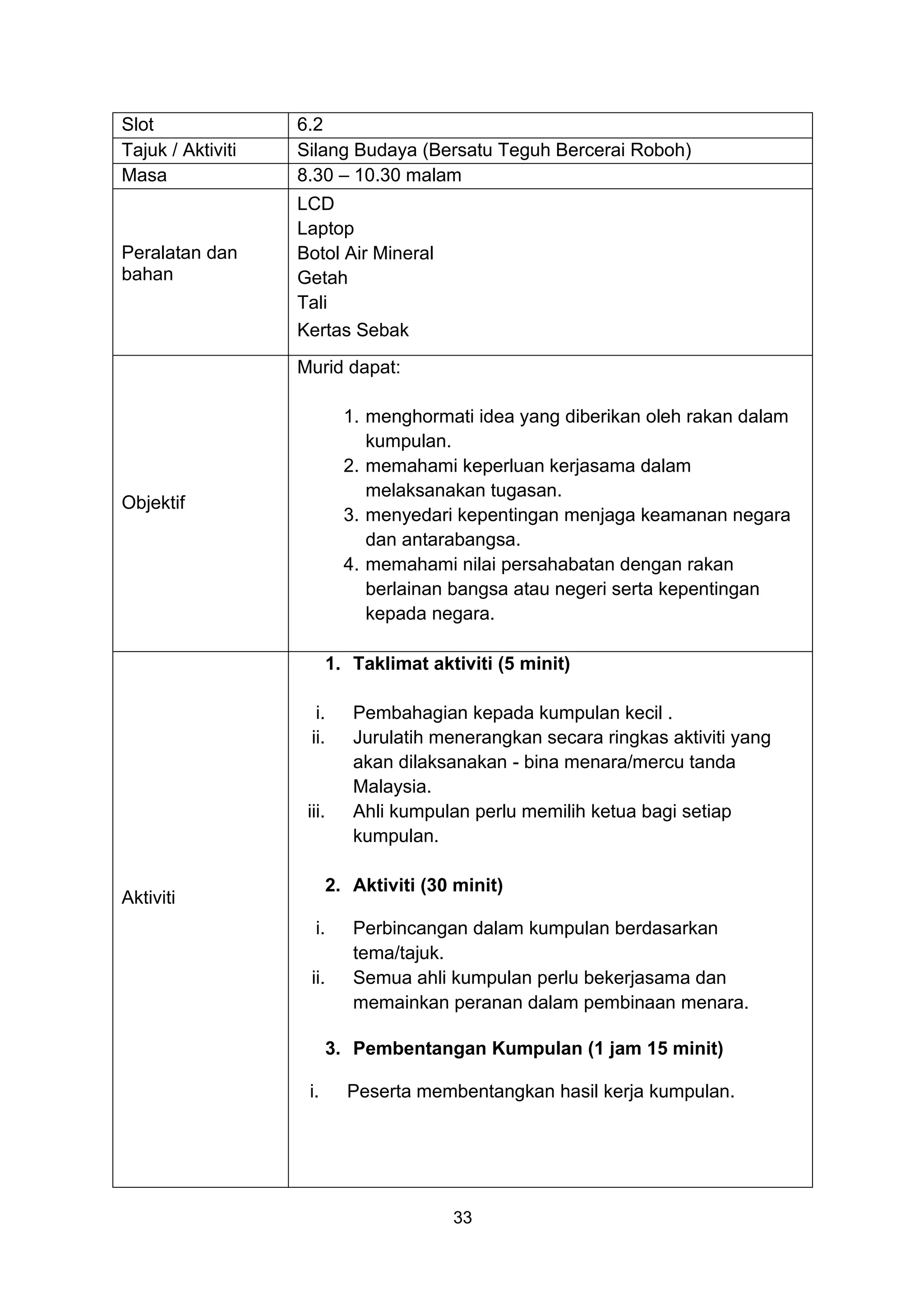 MODUL PELAKSANAAN GenMADANI PEMBINAAN KARAKTER | PDF