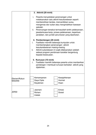 MODUL PELAKSANAAN GenMADANI PEMBINAAN KARAKTER | PDF