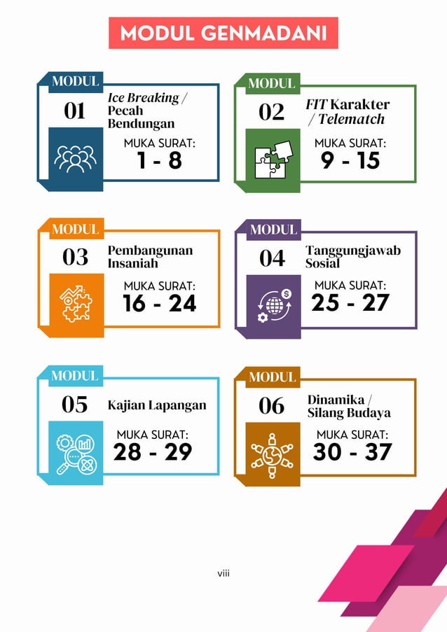 MODUL PELAKSANAAN GenMADANI PEMBINAAN KARAKTER | PDF