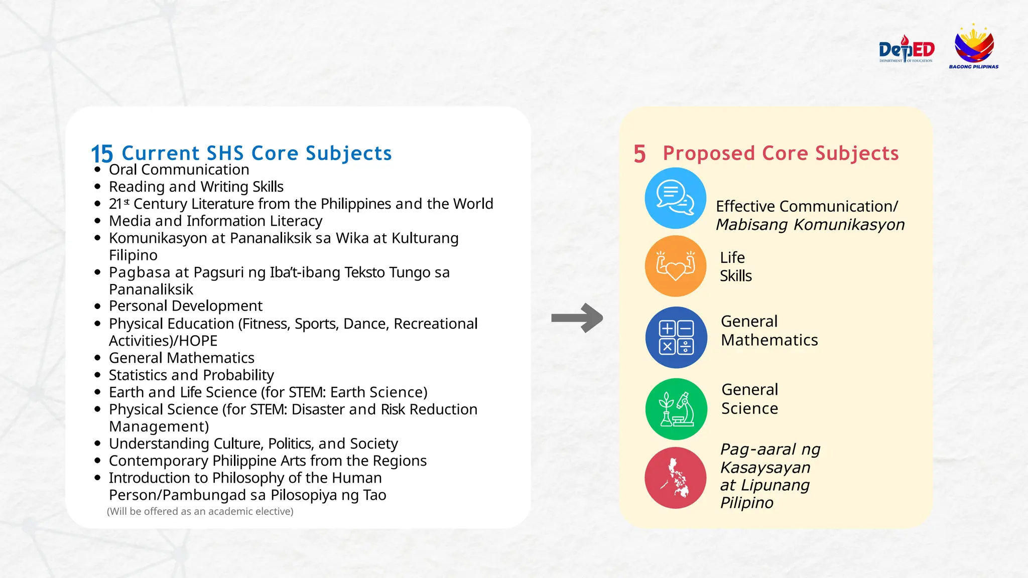 Key Features of Strengthened SHS Program Slides.pptx