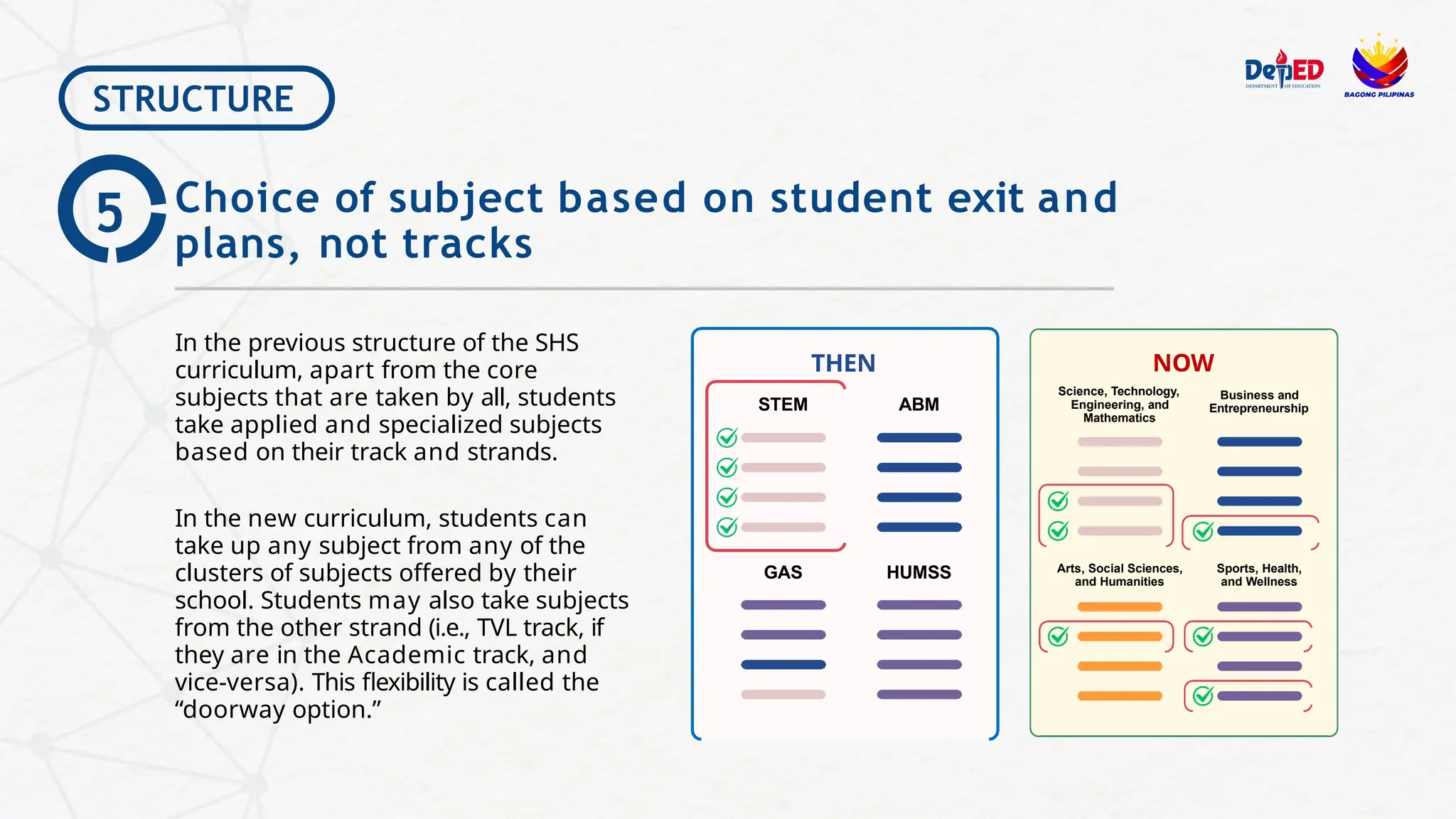 Key Features of Strengthened SHS Program Slides.pptx