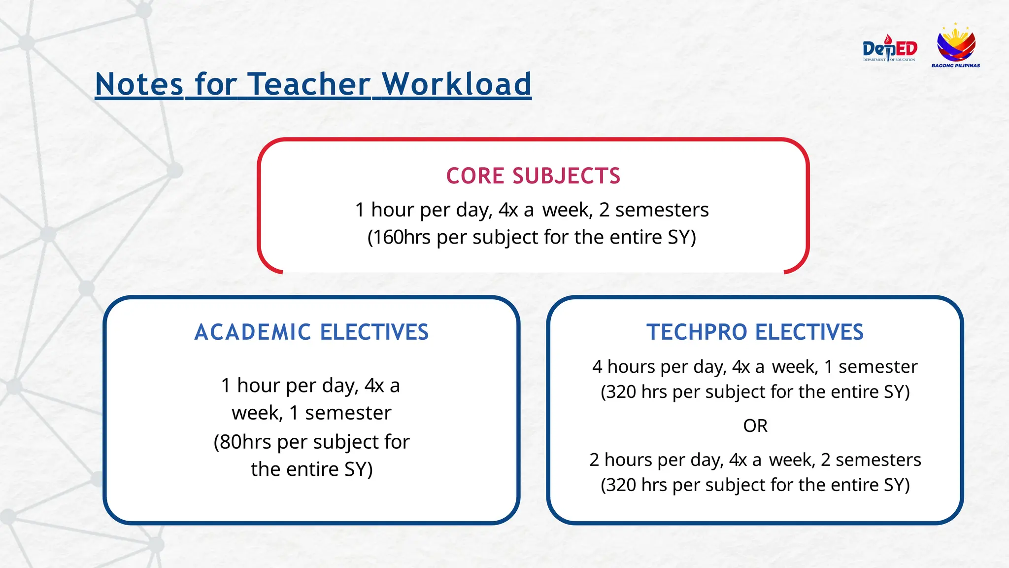 Key Features of Strengthened SHS Program Slides.pptx