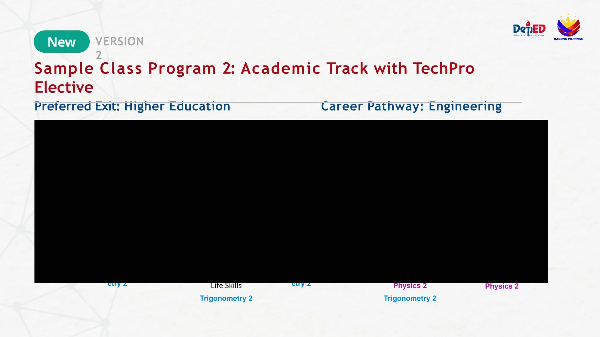 Key Features of Strengthened SHS Program Slides.pptx