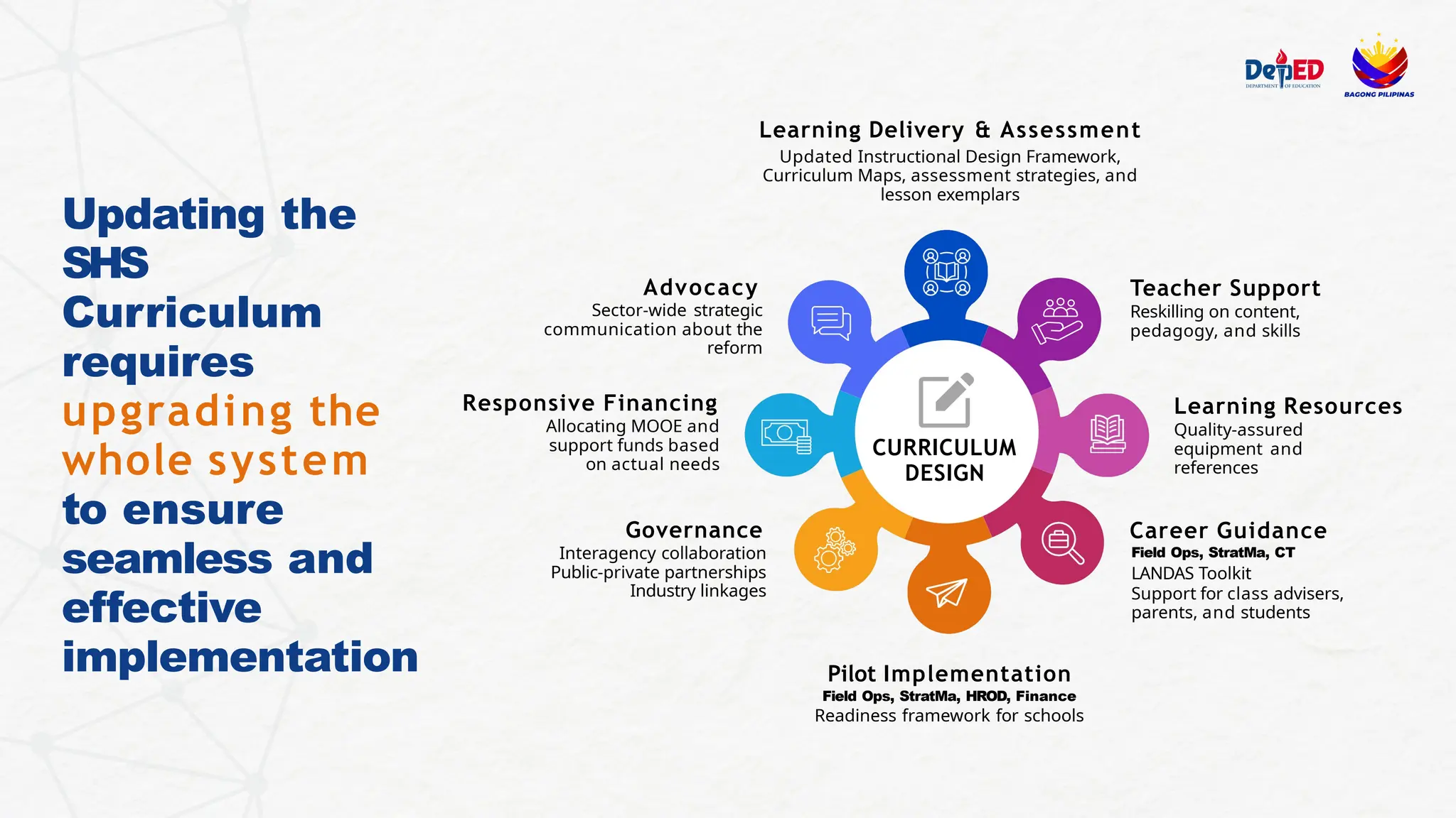 Key Features of Strengthened SHS Program Slides.pptx