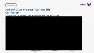 Key Features of Strengthened SHS Program Slides.pptx