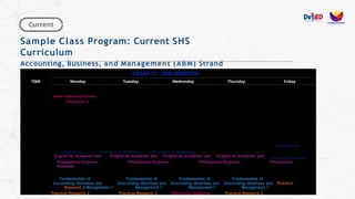 Key Features of Strengthened SHS Program Slides.pptx