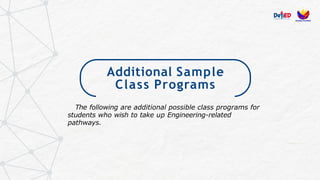 Key Features of Strengthened SHS Program Slides.pptx