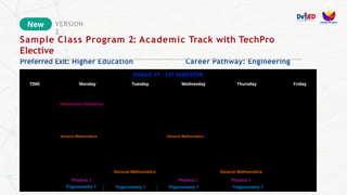 Key Features of Strengthened SHS Program Slides.pptx