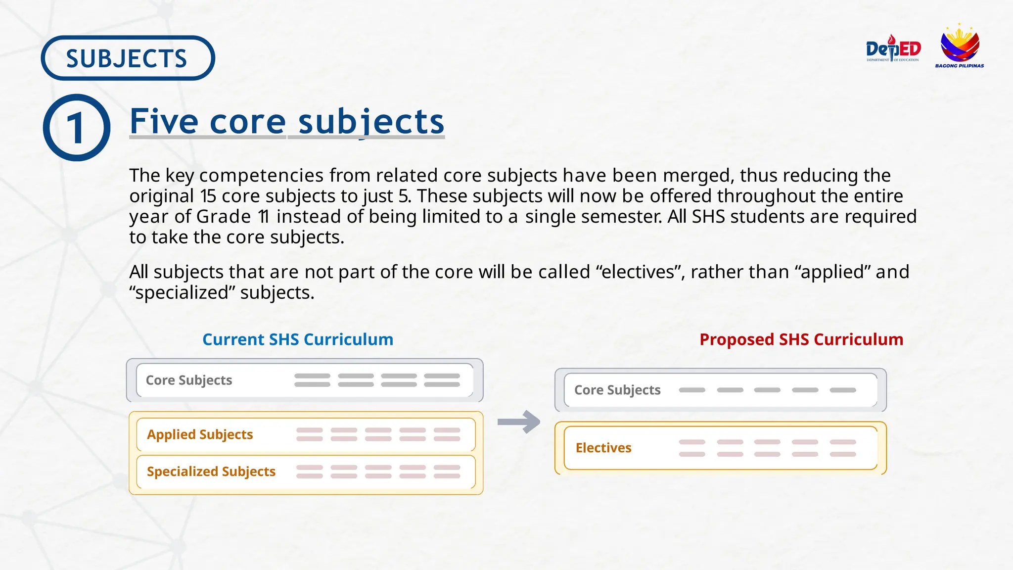 v9_Strengthened SHS Program Slides.pdf.pptx