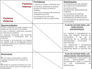 ANALISIS FODA EN COMPRAS CPVEN | PPTX
