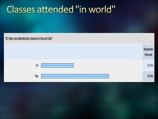 The Emergence of Virtual Human Resource Development | PPT