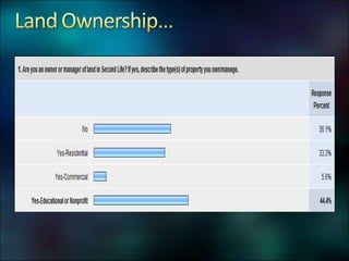 The Emergence of Virtual Human Resource Development | PPT