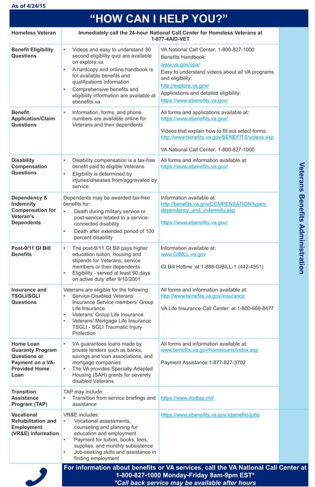 Va 101-resource-guide | PDF | Government Support and Welfare ...