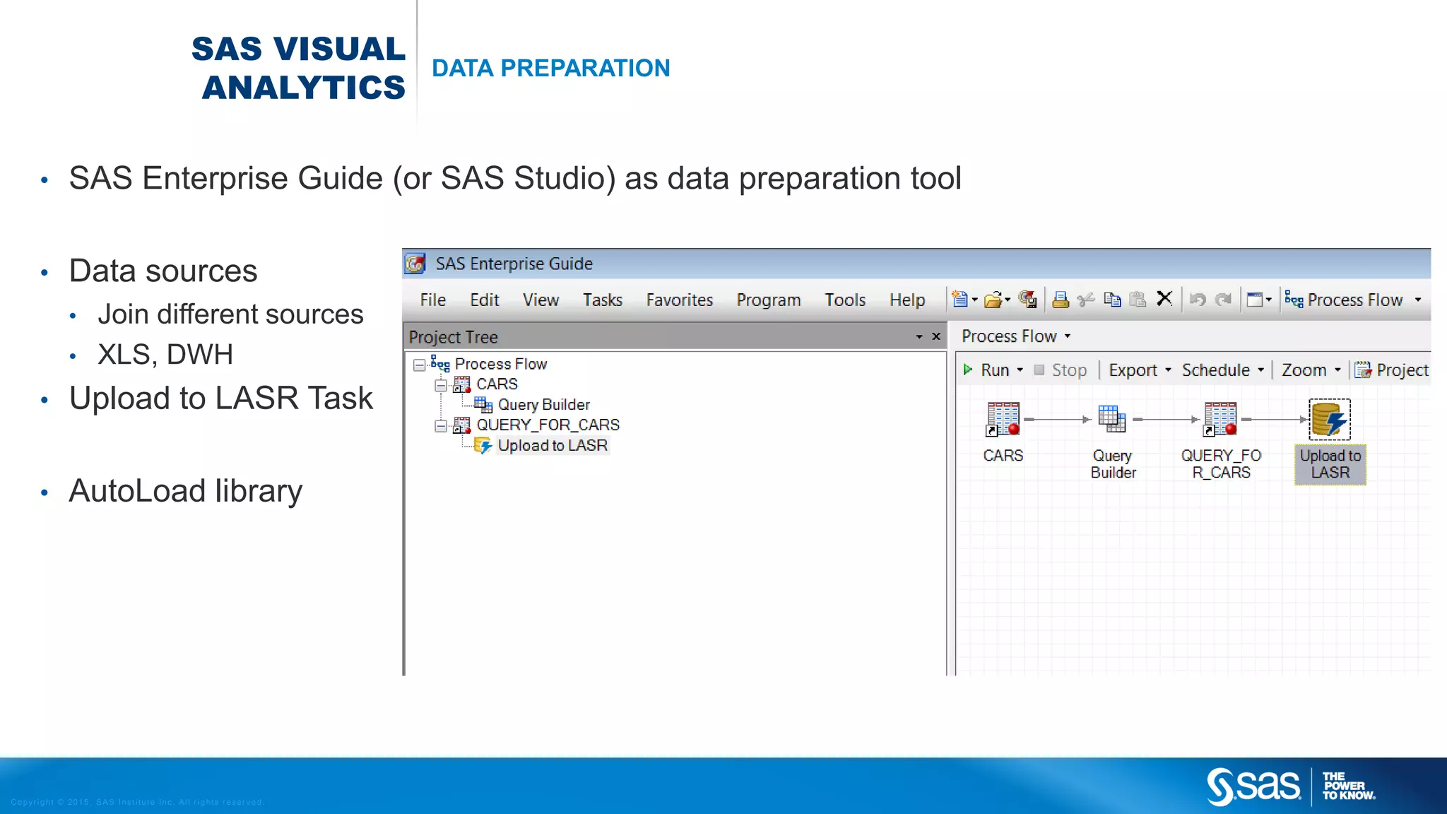 SAS Visual Analytics | PDF
