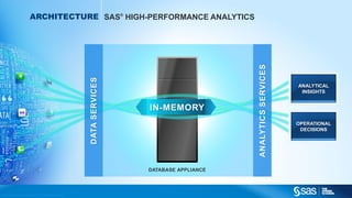 SAS Visual Analytics | PDF