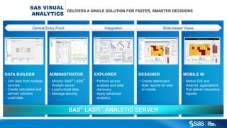 SAS Visual Analytics | PDF
