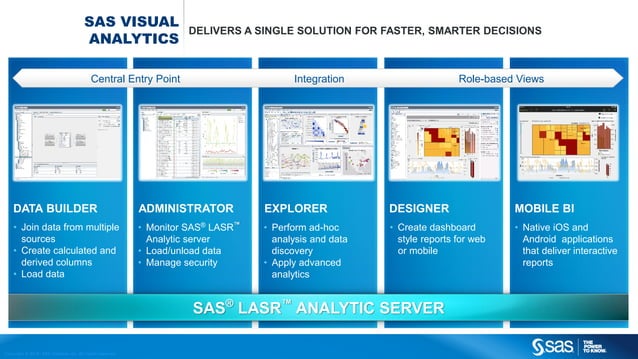 Sas Visual Analytics Pdf