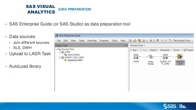 Sas Visual Analytics