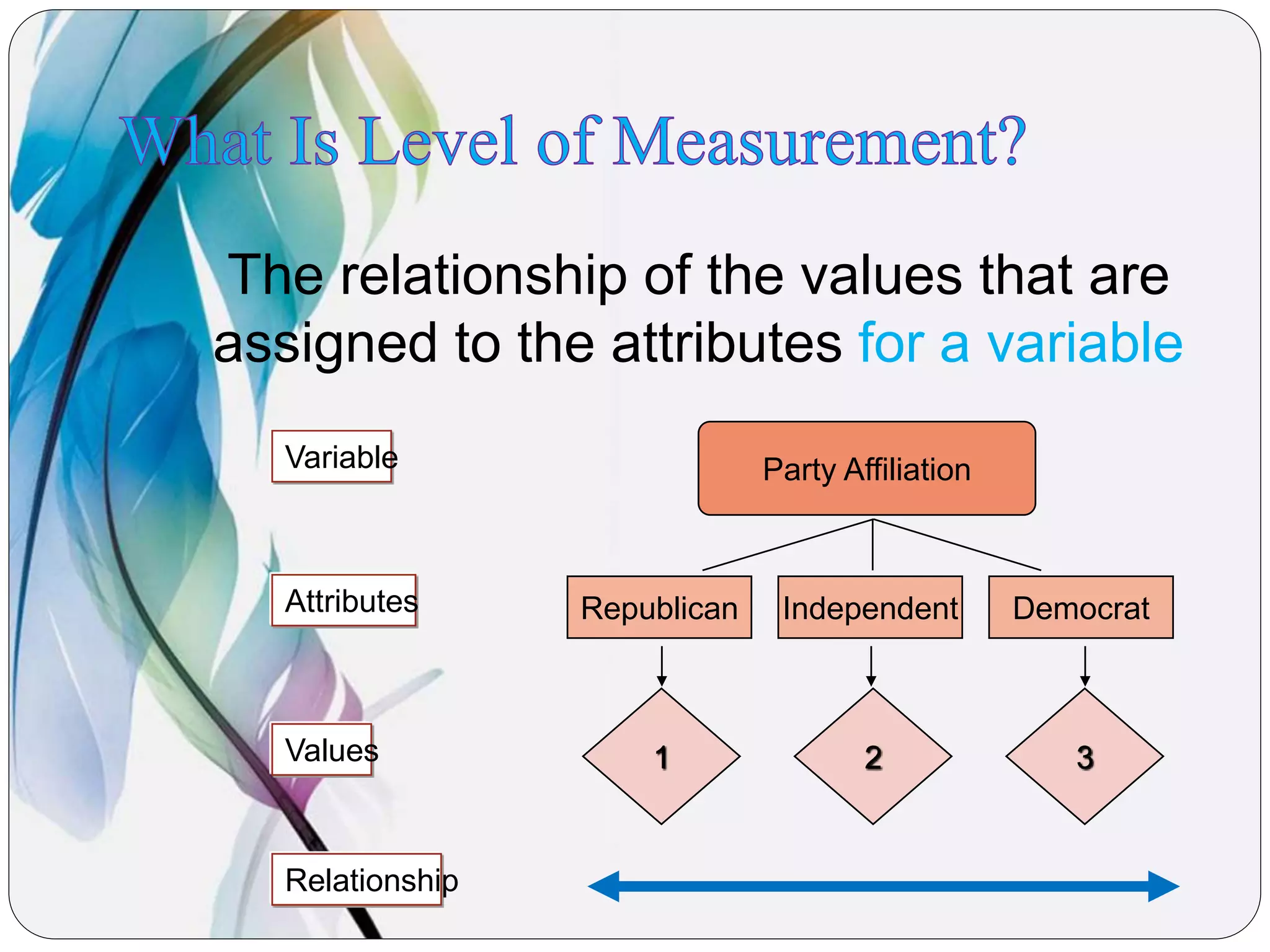 Variables and its attributes | PPTX