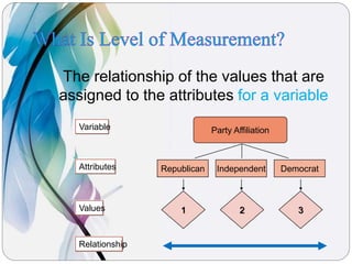 Variables and its attributes | PPTX
