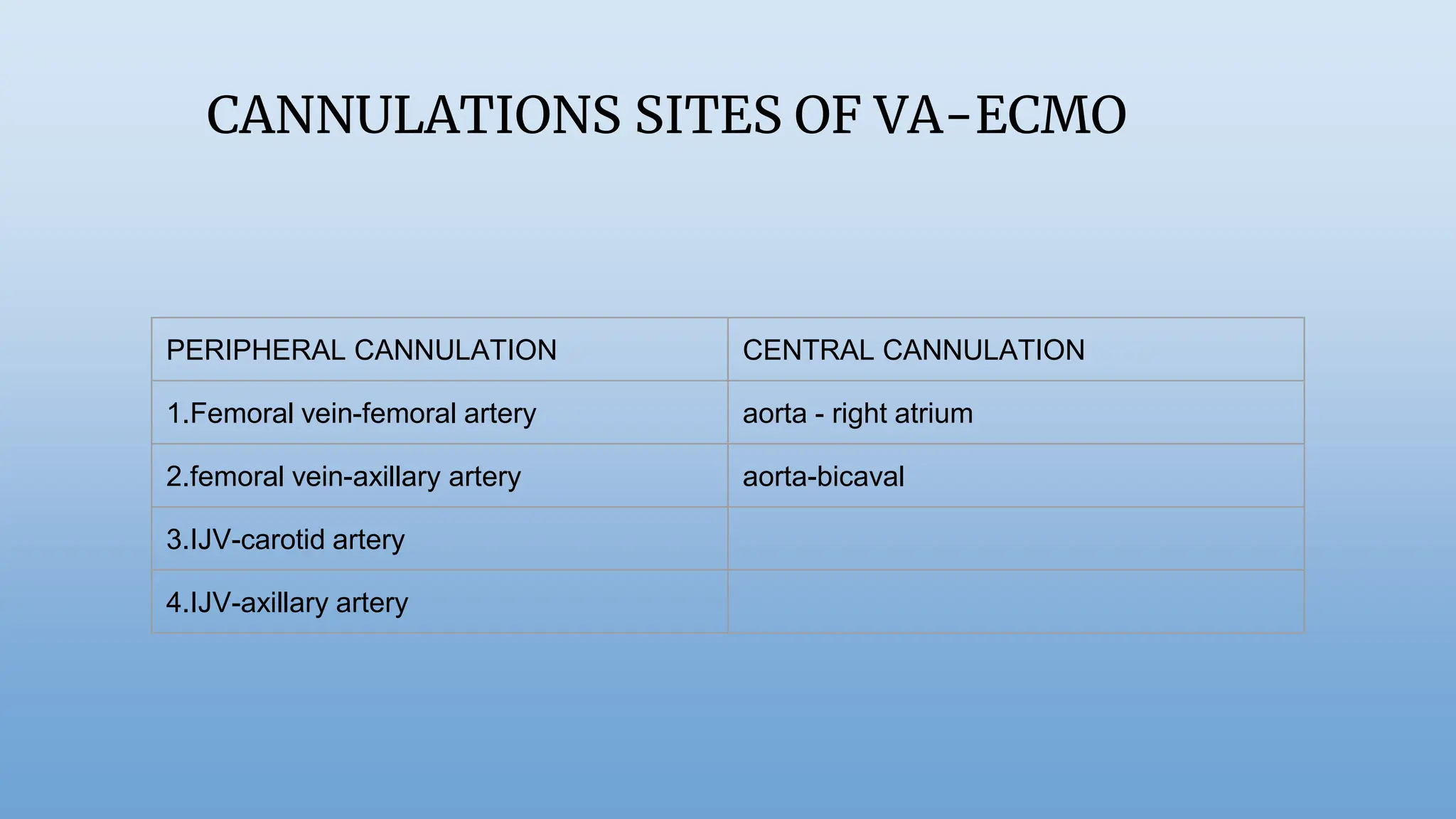 Veno-Arterial Ecmo (VA-ECMO) & Their basic | PPTX