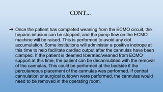 Veno-Arterial Ecmo (VA-ECMO) & Their basic | PPTX