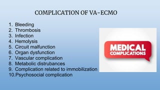 Veno-Arterial Ecmo (VA-ECMO) & Their basic | PPTX