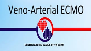 Veno-Arterial Ecmo (VA-ECMO) & Their basic | PPT