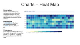 Home Energy Monitoring | PPTX | Home Appliances | Home & Garden
