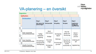 Va planering-margareta lundin-unger | PPT