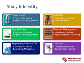 VA/VE Presentation | PPTX