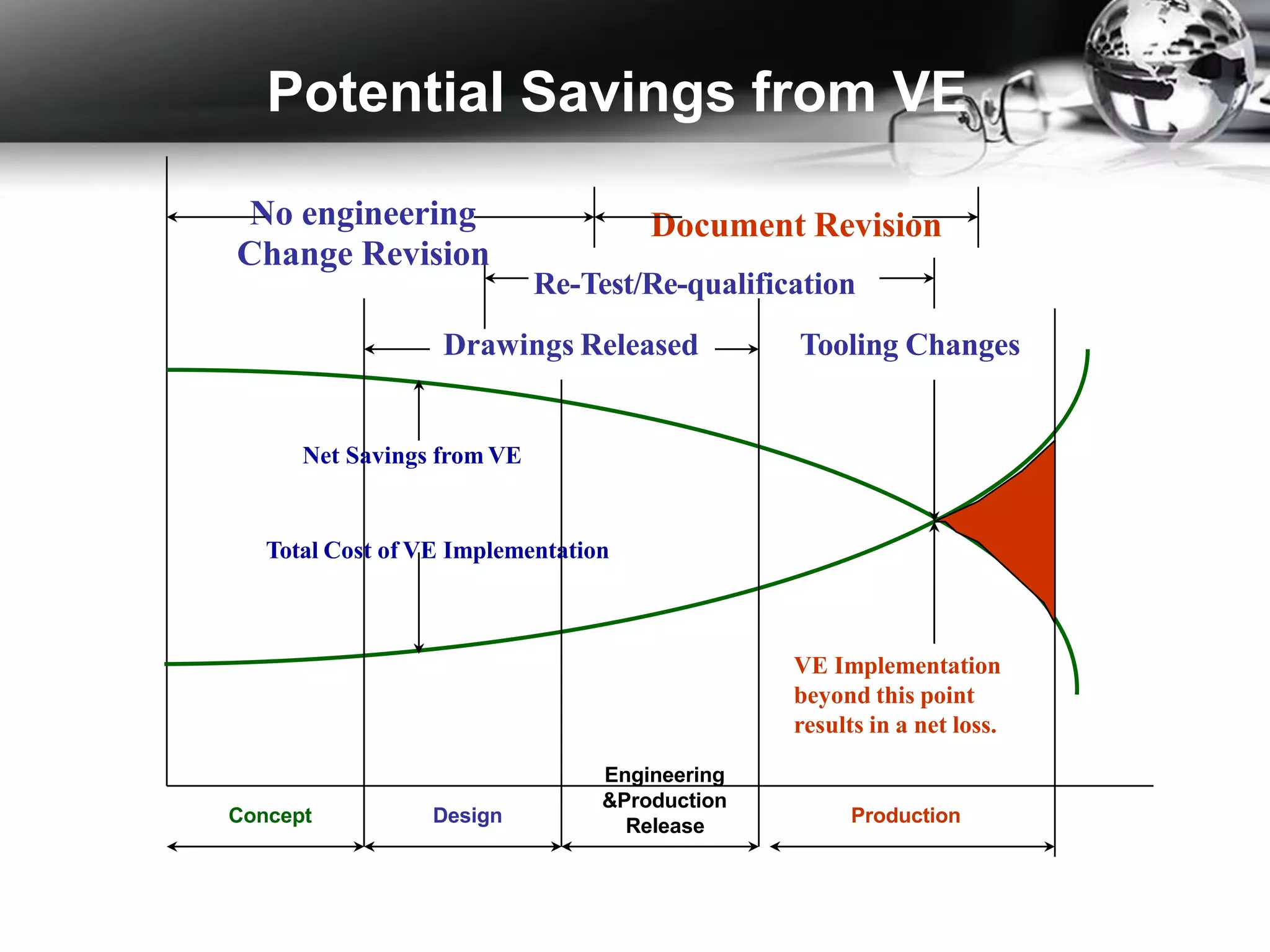 VA-VE Presentation.pptx