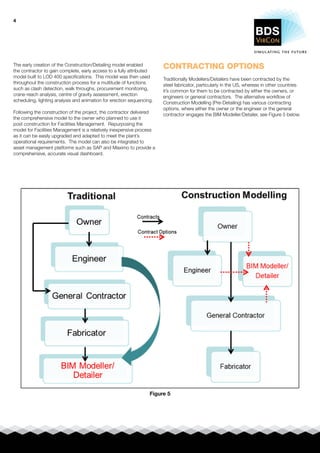 Innovative Detailing and BIM workflows- Reduce risk, compress schedule | PDF | Construction ...