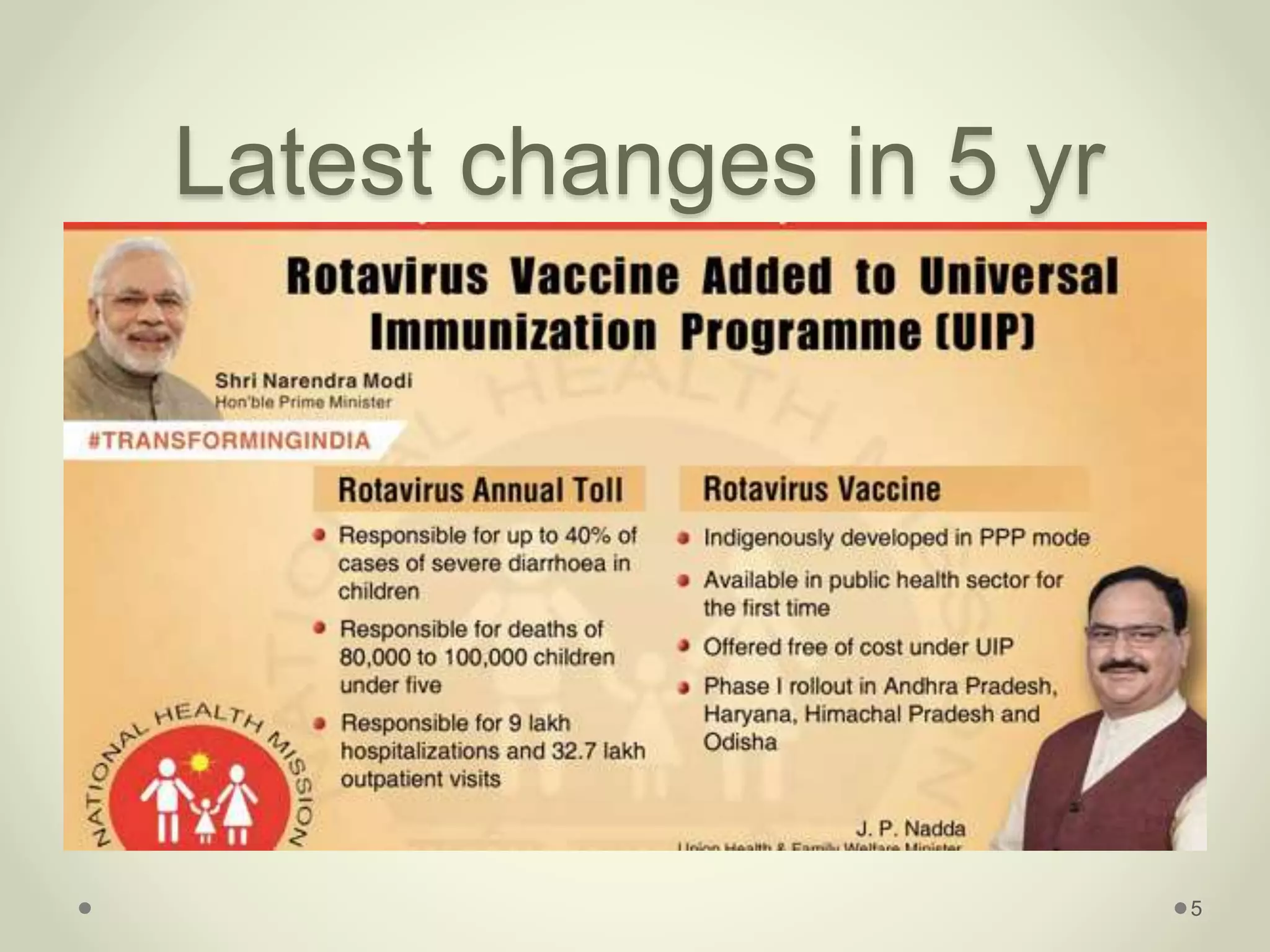 National Immunization Schedule | PPTX