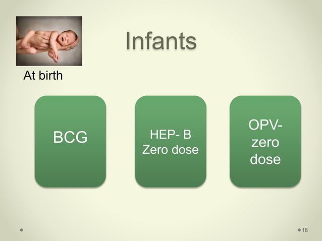 National Immunization Schedule | PPTX | Infectious Diseases | Diseases ...