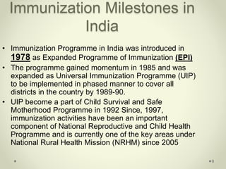 National Immunization Schedule | PPTX