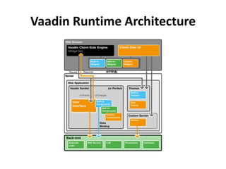 Vaadin | PPTX