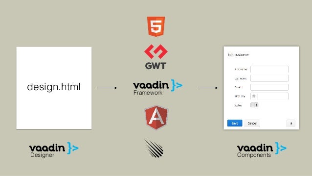 Vaadin Components